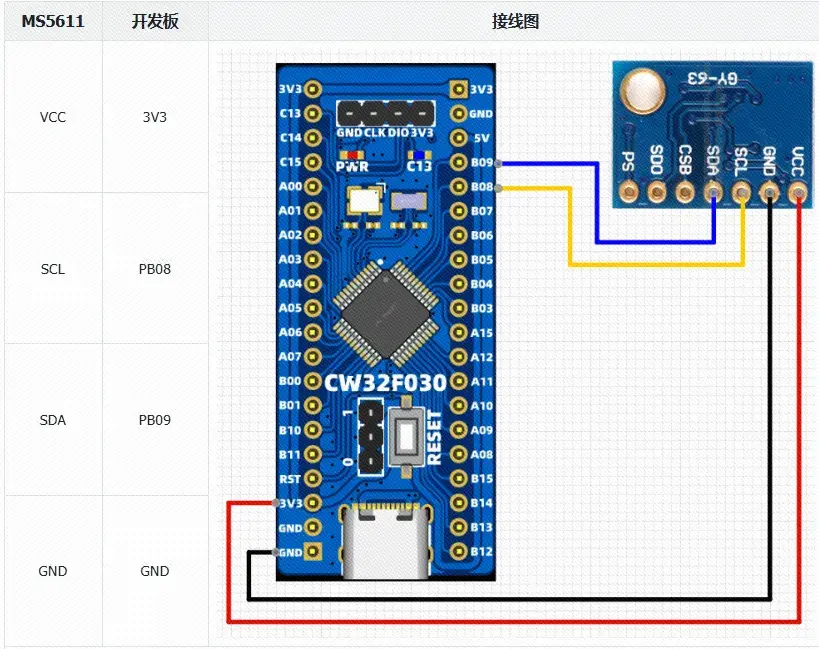 【CW32模块使用】MS5611气压传感器 - 知乎