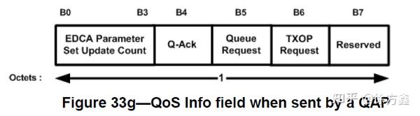802.11协议精读37：三论APSD节能模式 - 知乎
