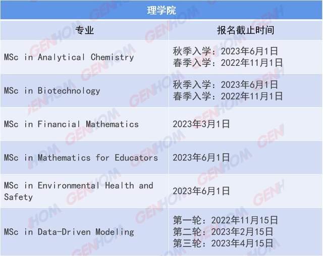 香港科技大学23fall申请已开放，接受线上语言成绩 - 知乎
