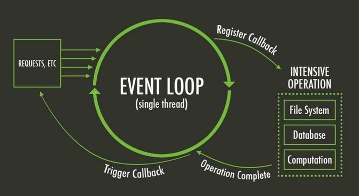 一次弄懂Event Loop（彻底解决此类面试问题） - 知乎