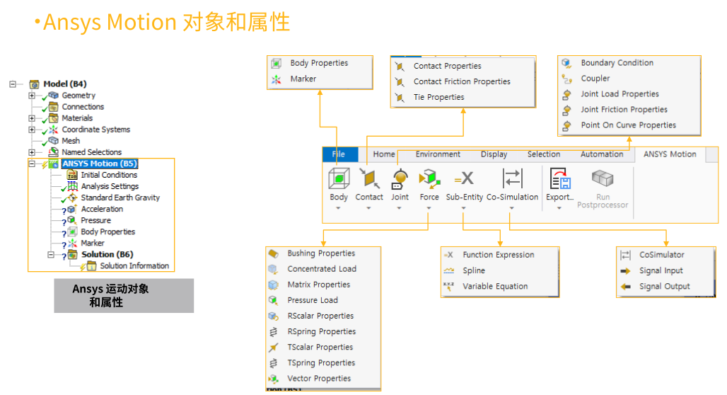 Ansys机器人仿真解决方案 - 知乎