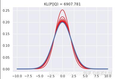 KL 散度计算-python 例子 - 知乎
