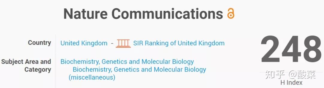 Nature Communications