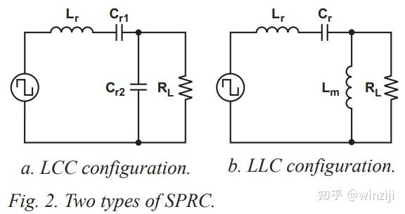 设计LLC半桥谐振变换器-2 - 知乎