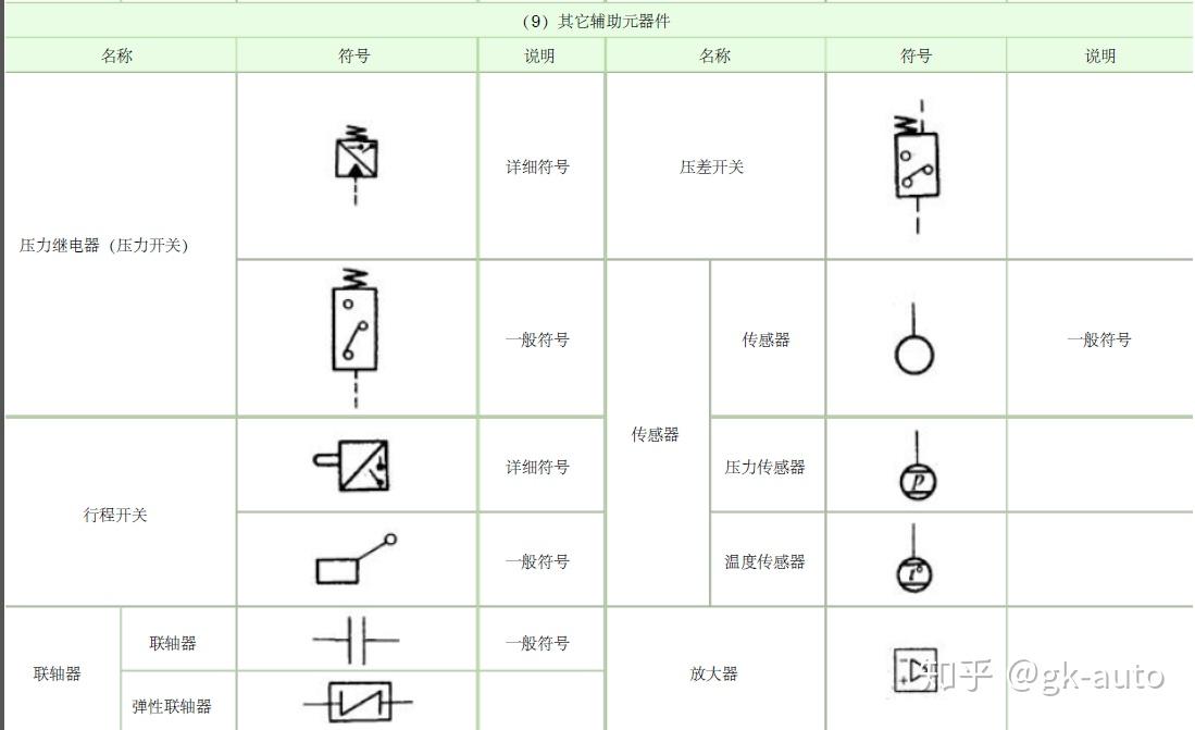 液压原理图符号大全，内含符号说明 知乎 7098