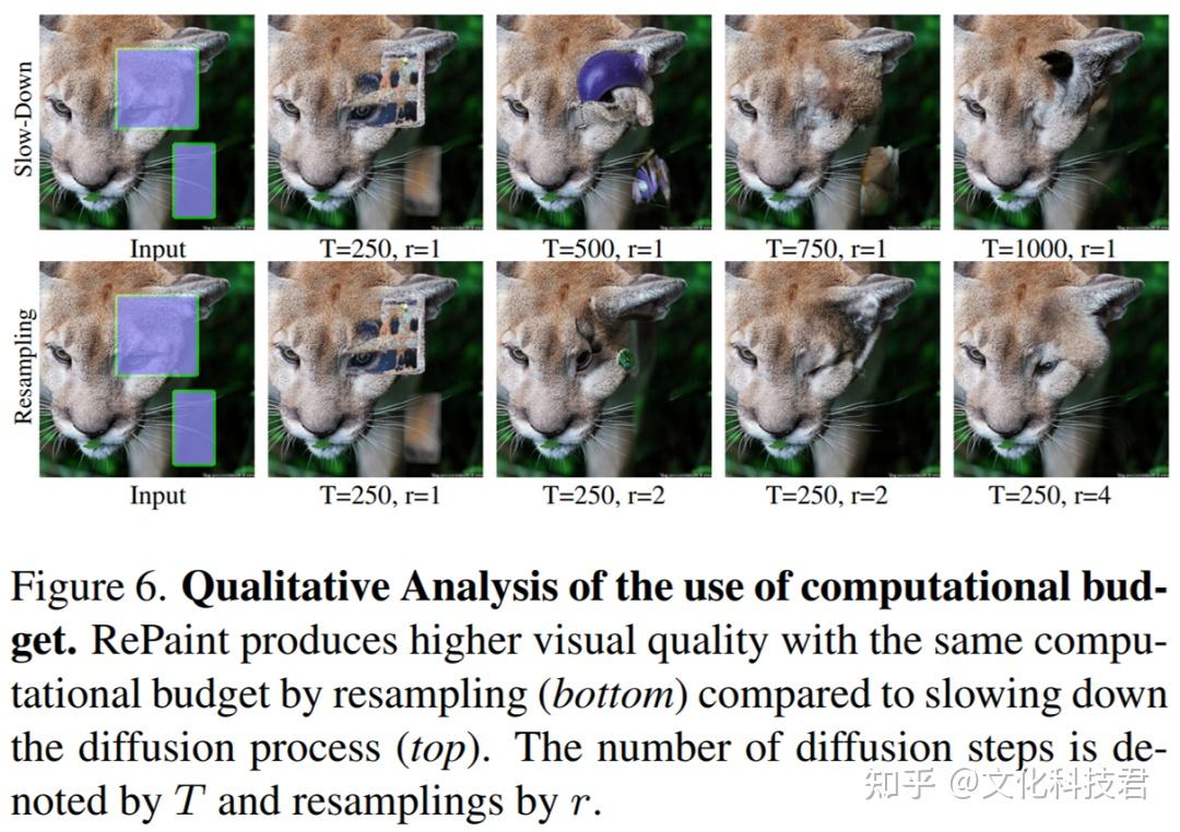 solve蒙版——RePaint，基于 DDPM修复方法 - 知乎