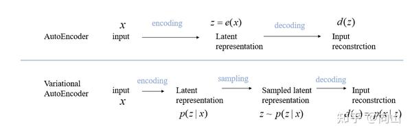 AIGC入门（1）—小白也能懂的VAE - 知乎