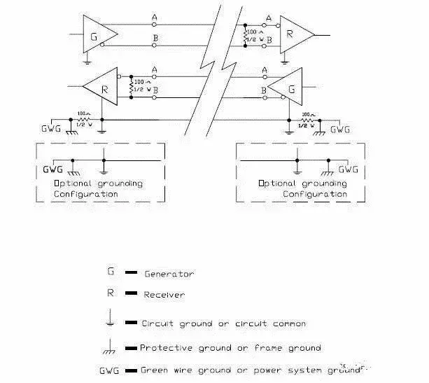 RS-232、RS-422、RS-485原理区别和联系！ - 知乎