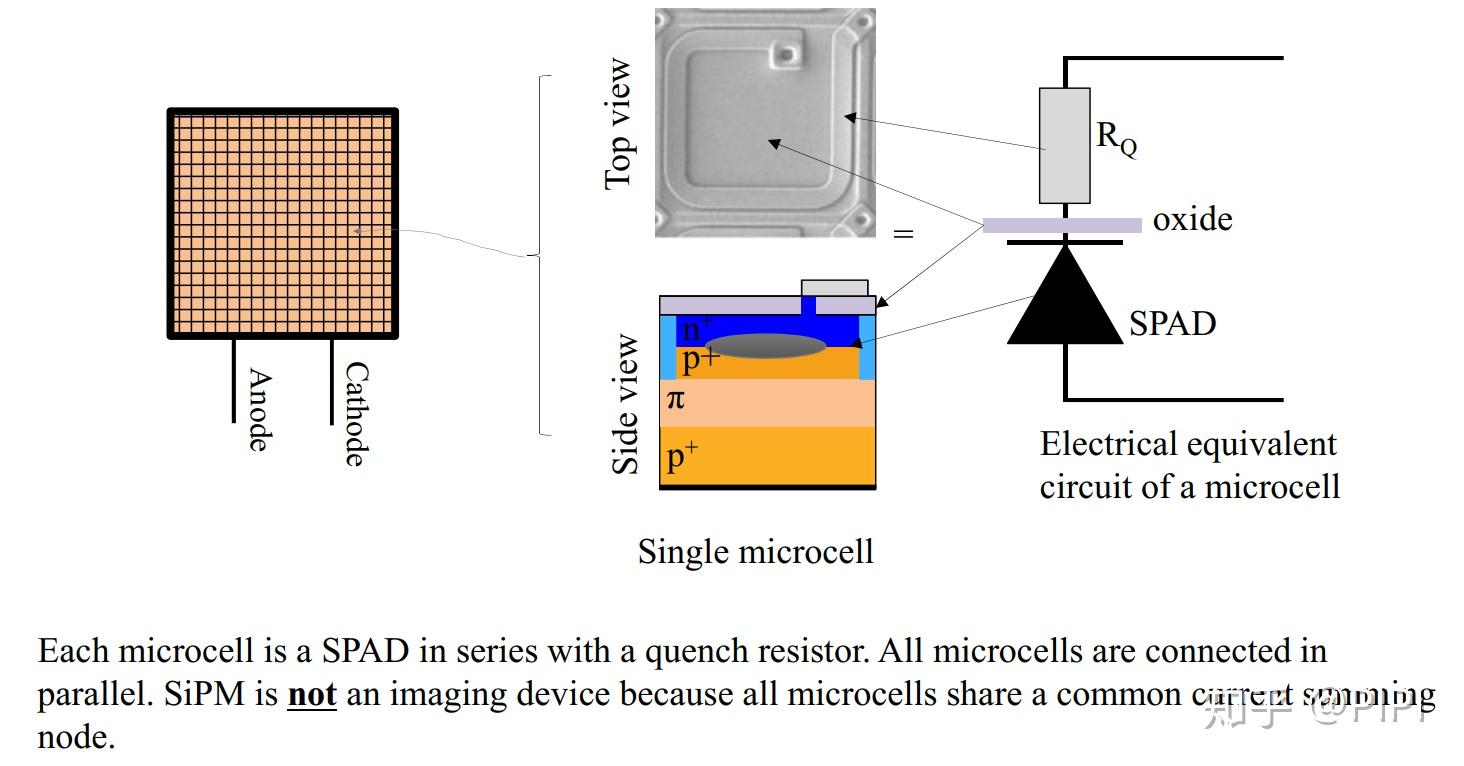 SiPM与SPAD基本原理 - 知乎