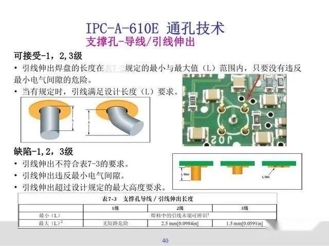 「教材下载」 IPC-610E培训-教材 - 知乎