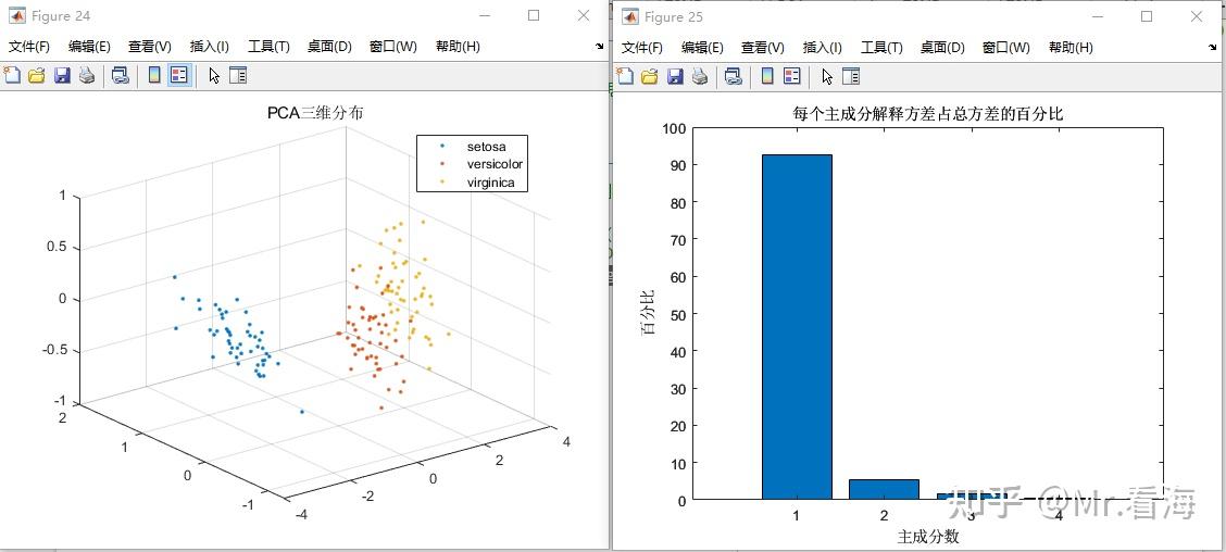 【数据降维-第1篇】主成分分析（PCA）快速理解，及MATLAB实现 - 知乎