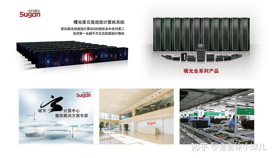 走进中科曙光 - 知乎