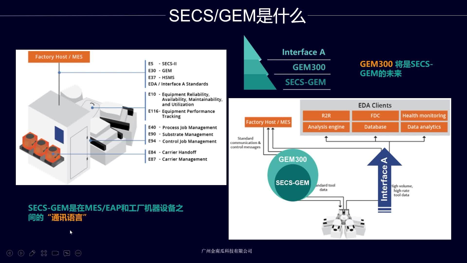 半导体中的SECS/GEM通信协议是什么？ - 知乎