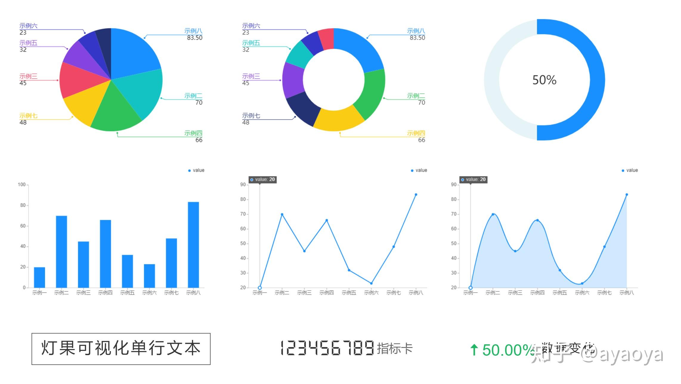 企业为什么要用数据可视化?数据可视化的几个好处 知乎