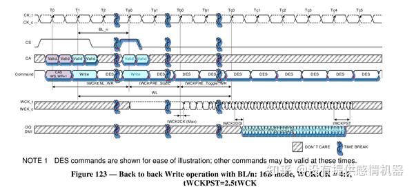 LPDDR5/5X 协议解读（六）Write operation - 知乎