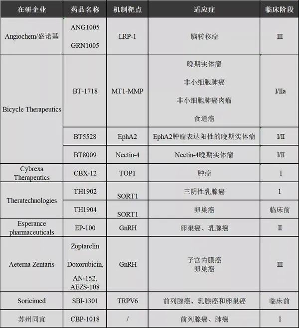 FDA对Oncopeptides多肽偶联物Pepaxto临床警示分析 - 知乎