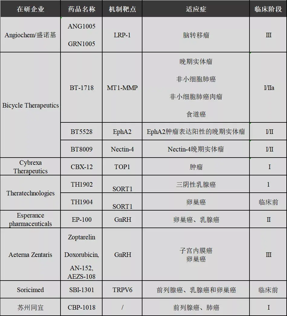 FDA对Oncopeptides多肽偶联物Pepaxto临床警示分析 - 知乎