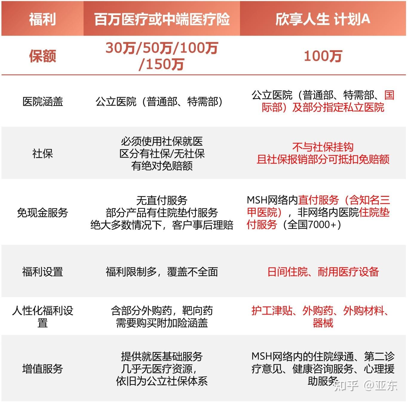 MSH欣享人生2025最新升级，4000字无死角全面解读 - 知乎