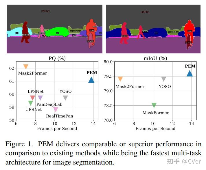 CVPR 2024 | 改进MaskFormer！PEM：图像分割的基于原型的高效MaskFormer - 知乎