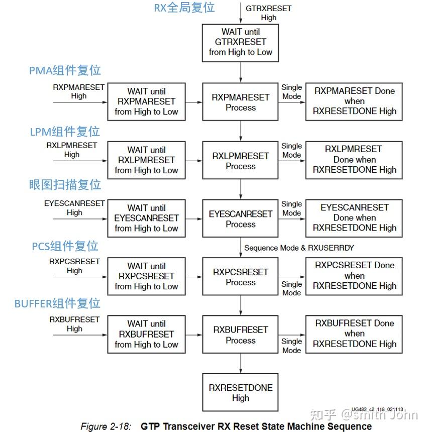 【VIVADO IP】7 Series FPGAs Transceivers Wizard - SharedFeatures - 知乎
