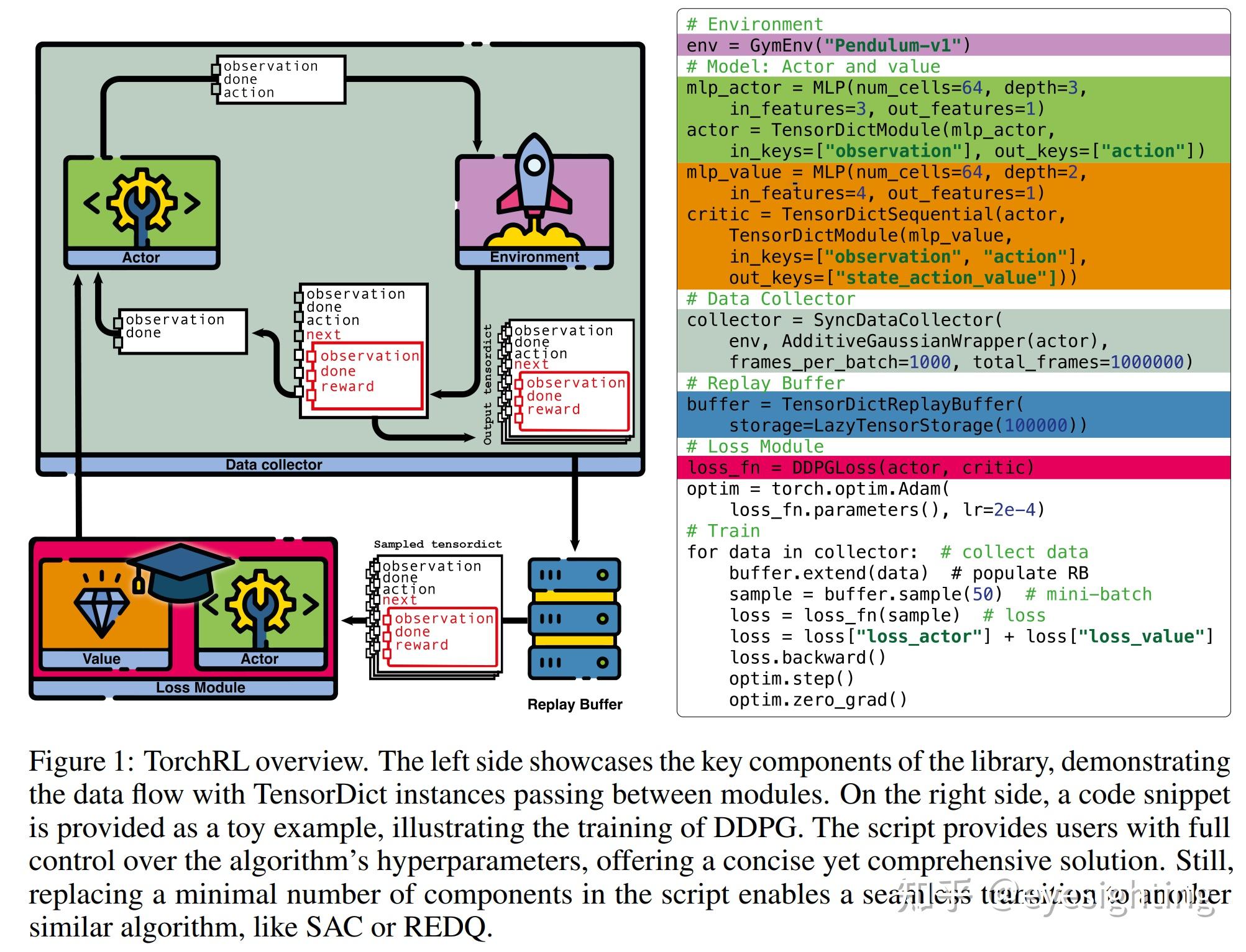 【机器学习框架】DL/ML/RL/TL/FL机器学习框架总结 - 知乎