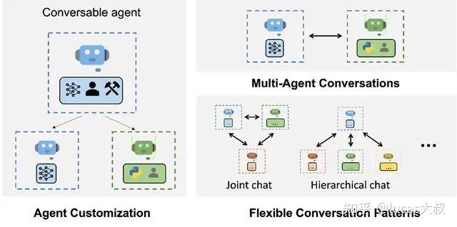 LLM Agent扫盲贴 - 知乎