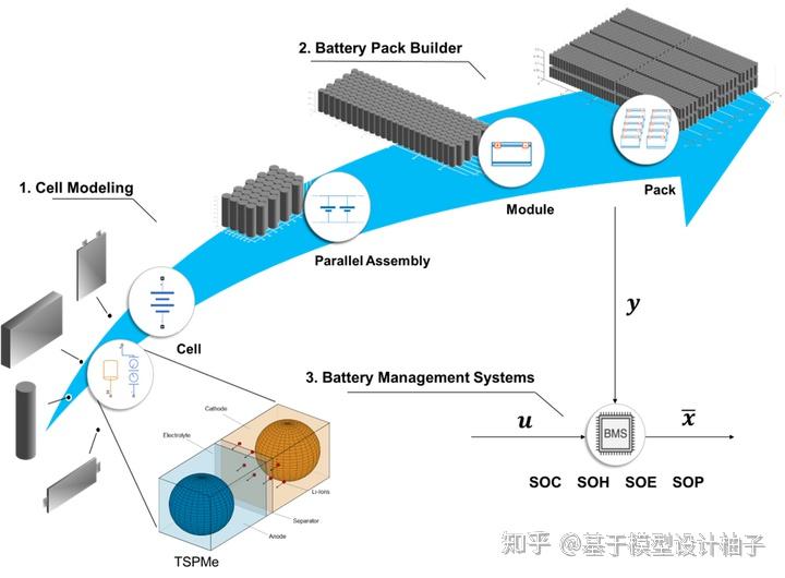 Simscape Battery 电池建模仿真 - 00 - 知乎