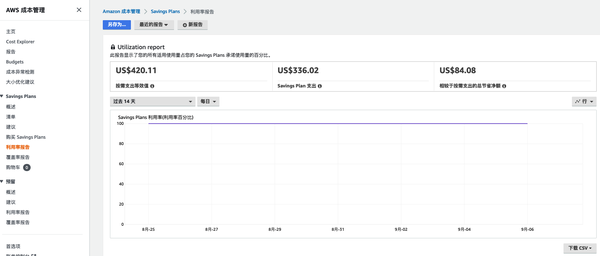 AWS Savings Plans 使用指南 - 知乎