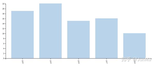 期刊品鉴：IEEE Transactions on Medical Imaging (TMI) - 知乎