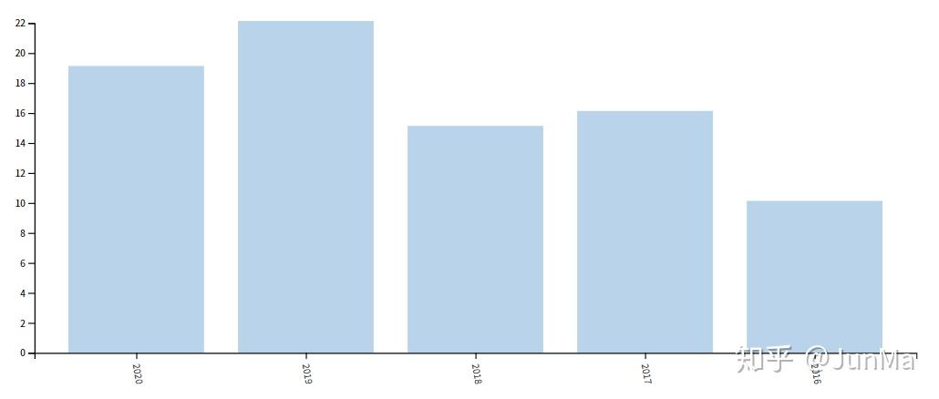 期刊品鉴：IEEE Transactions on Medical Imaging (TMI) - 知乎