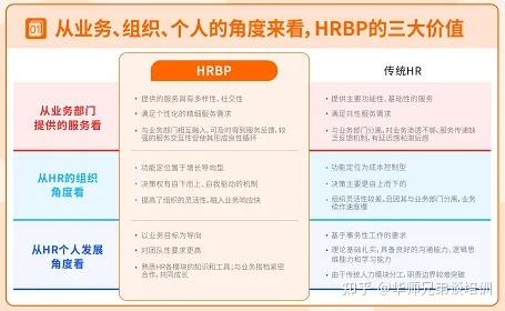 傻傻分不清HR和HRBP的区别，一张图理清8大核心模块 - 知乎