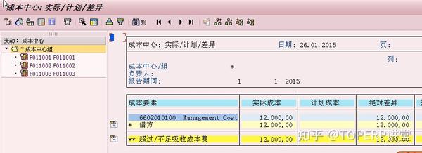 SAP CO成本要素会计CEL与成本中心会计CCA配置与实务操作Guide - 知乎