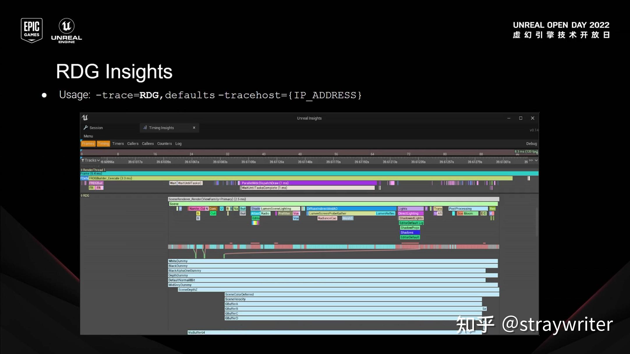 UOD2022 Rendering Dependency Graph解析 - 知乎