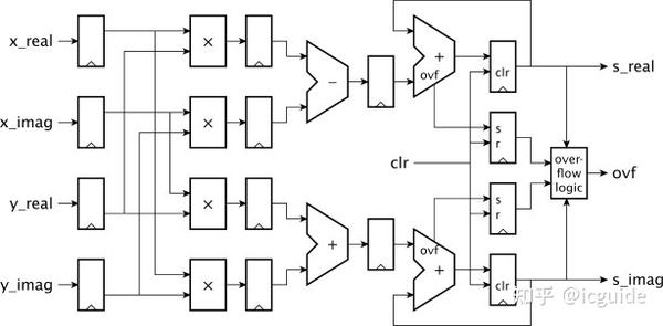 一步一图，数字IC设计流程全掌握 - 知乎