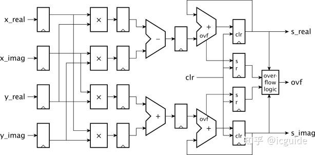 一步一图，数字IC设计流程全掌握 - 知乎