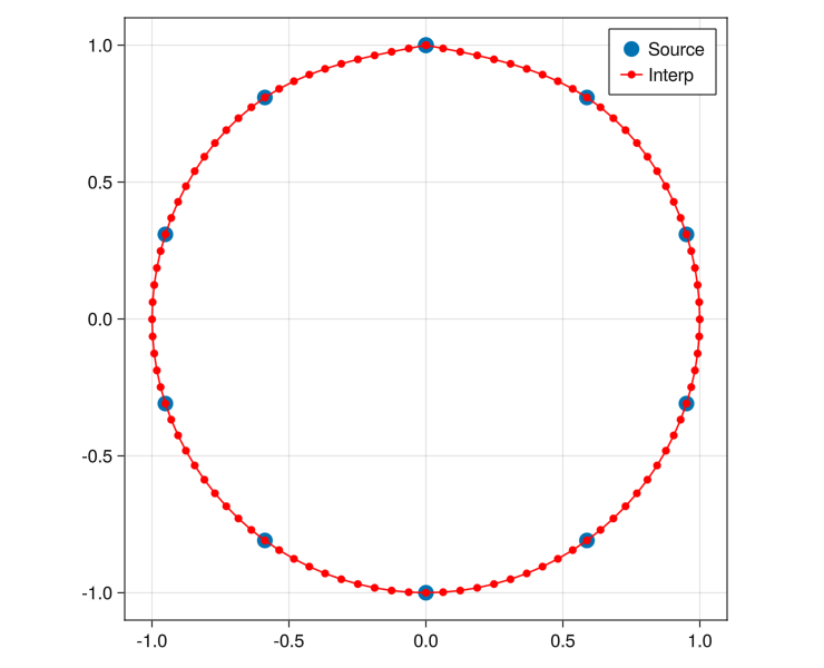 Julia | Interpolations插值 - 知乎