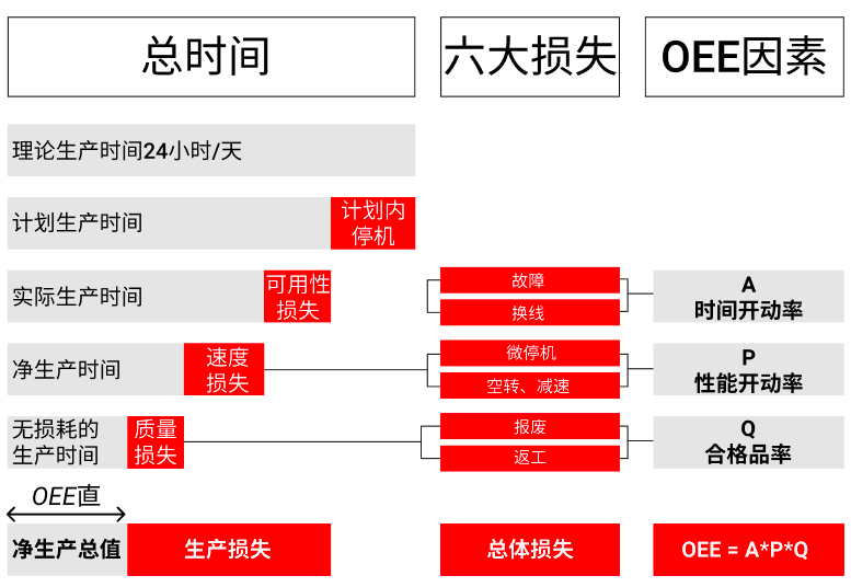 周期时间cycle time和流通量Throughput有什么区别？ - 知乎