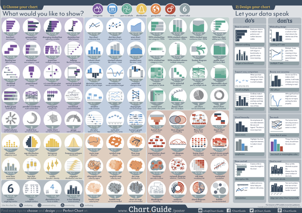 Tableau“优分享” | 升级版「数据可视化辞典」，助你轻松 Get 最佳图形 - 知乎