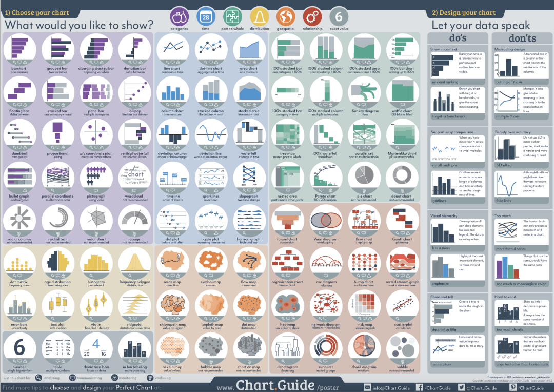 Tableau“优分享” | 升级版「数据可视化辞典」，助你轻松 Get 最佳图形 - 知乎