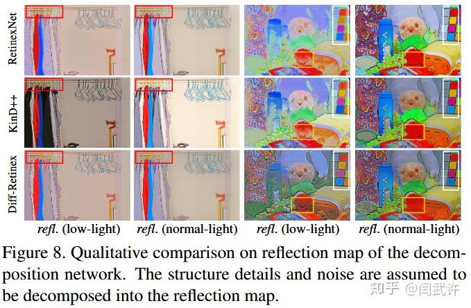 低光图像增强：Diff-Retinex: Rethinking Low-light Image Enhancement with A Generative Diffusion Model - 知乎