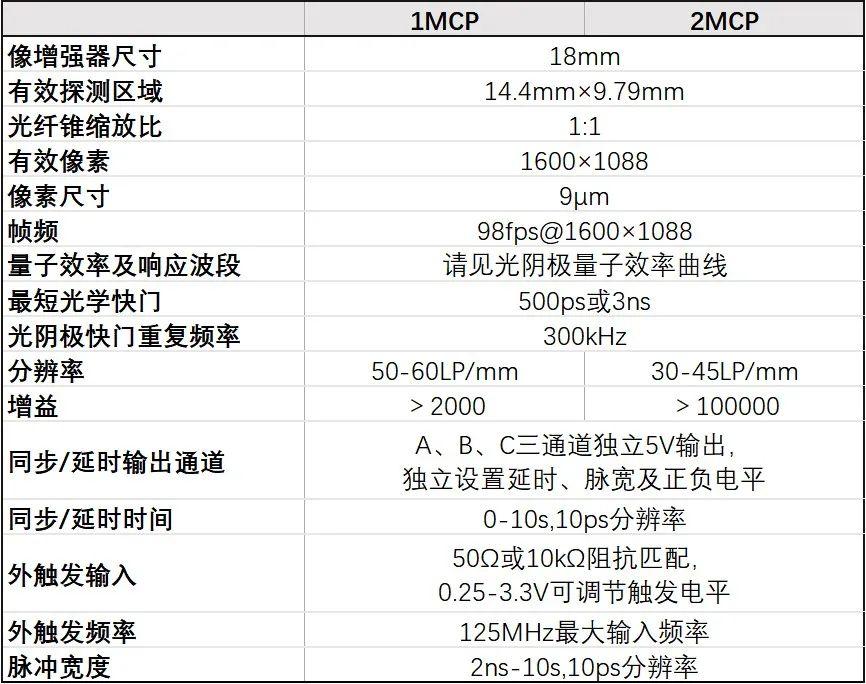 新产品推荐丨逐光皮秒时间分辨增强型相机ICMOS - 知乎