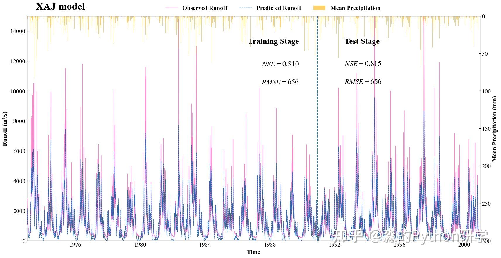 Origin、MATLAB、Python 用于科研作图，哪个最好？ - 知乎