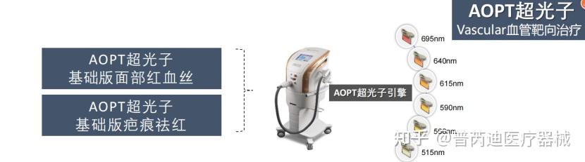 M22 AOPT超光子合集（全） - 知乎