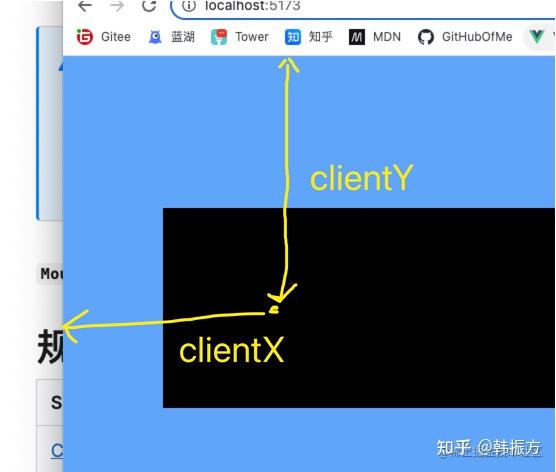 图解鼠标事件的 ScreenX ，LayerX，clientX，PageX，offsetX，X - 知乎