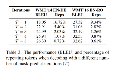 diffusion for text generation - 知乎