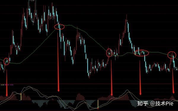MACD与KDJ合二为一指标公式怎么编写？ - 知乎