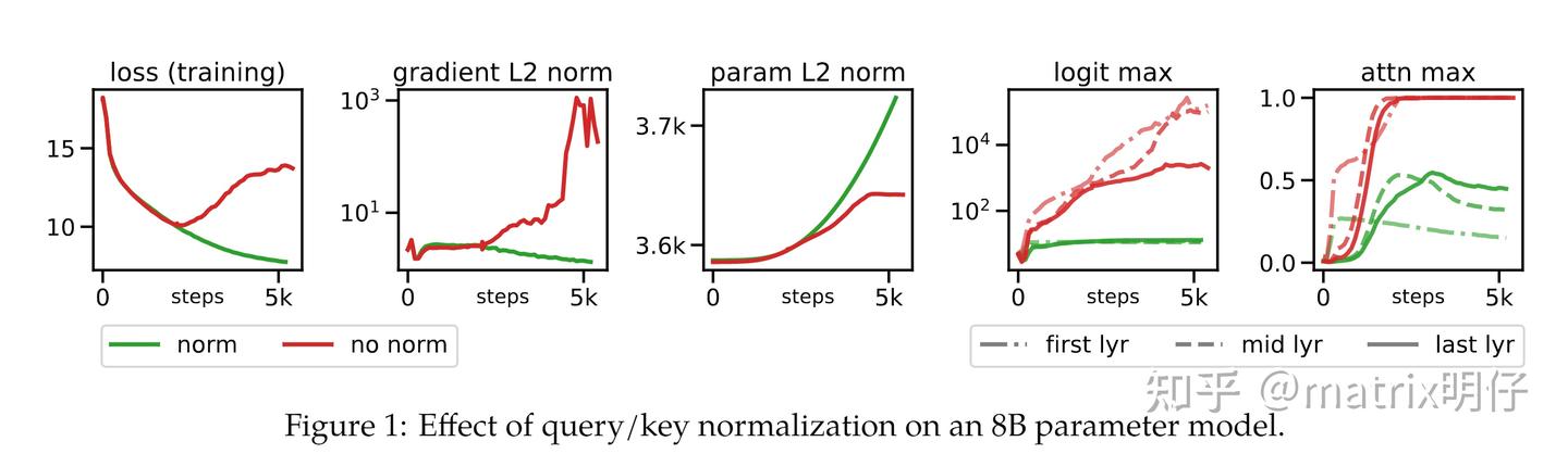 宵夜杂谈-我的ViT-22B很大，你忍一下！ - 知乎