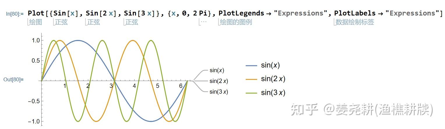 mathematica基础——绘图、交互式操作 - 知乎