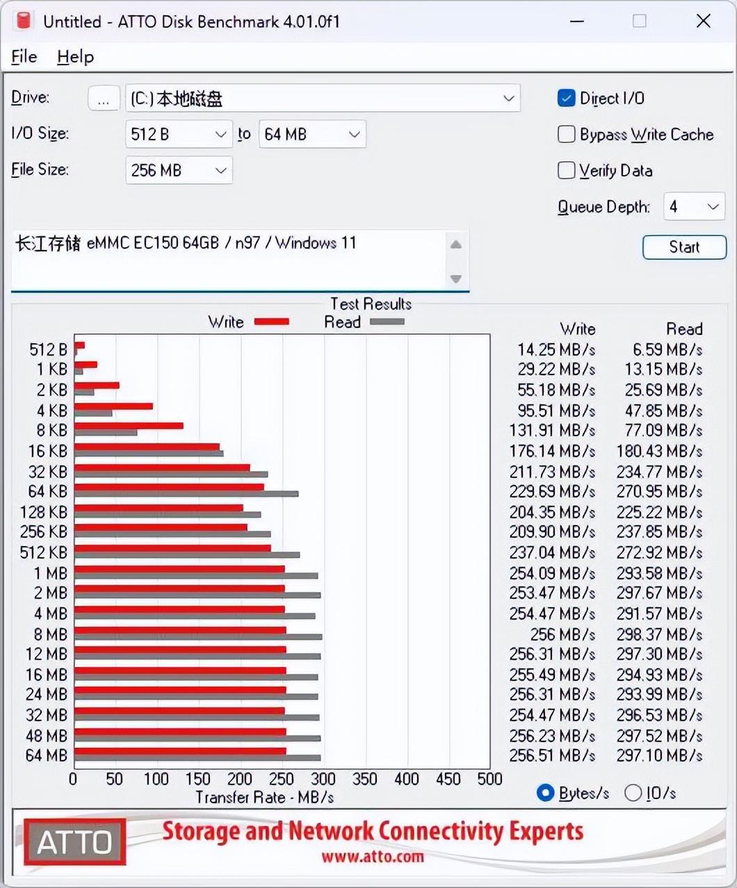 Intel N97+YMTC长江存储 eMMC EC150，X86 架构系统兼容性及性能实测 - 知乎