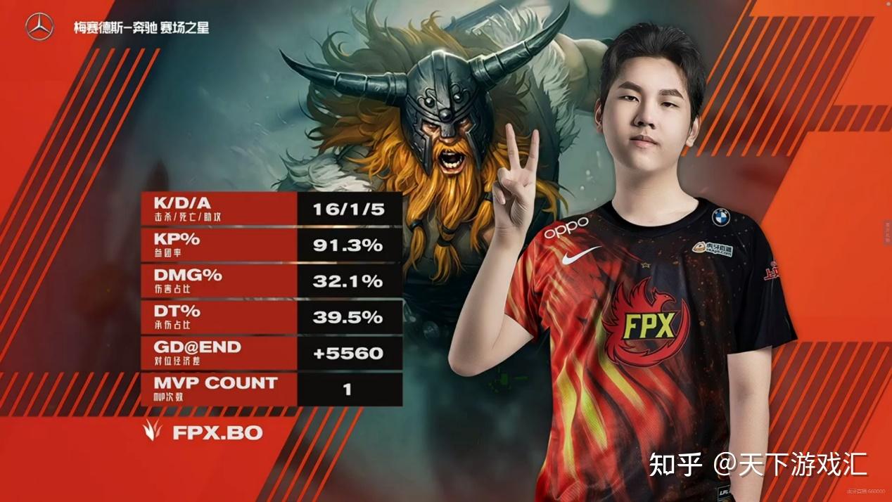 “LPL失去Bo，是他们的损失”，中国外援引发热议：他已得到惩罚 - 知乎
